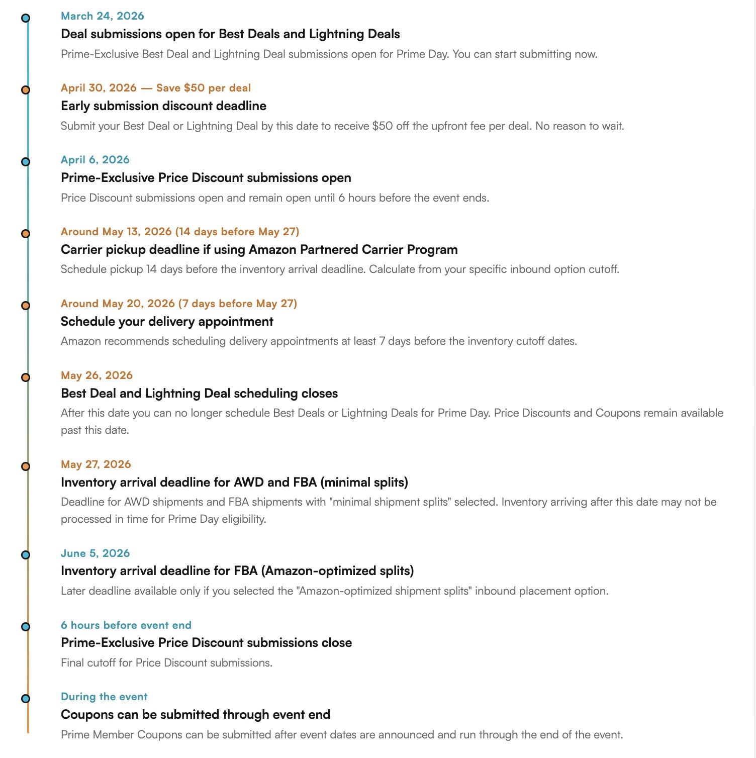 Prime Day 2026 — ROI Swift Brand Playbook - ROI Swift